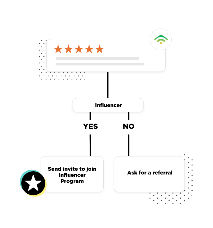 Review Integration with Klaviyo | REVIEWS.io Review Integration with Klaviyo | REVIEWS.io