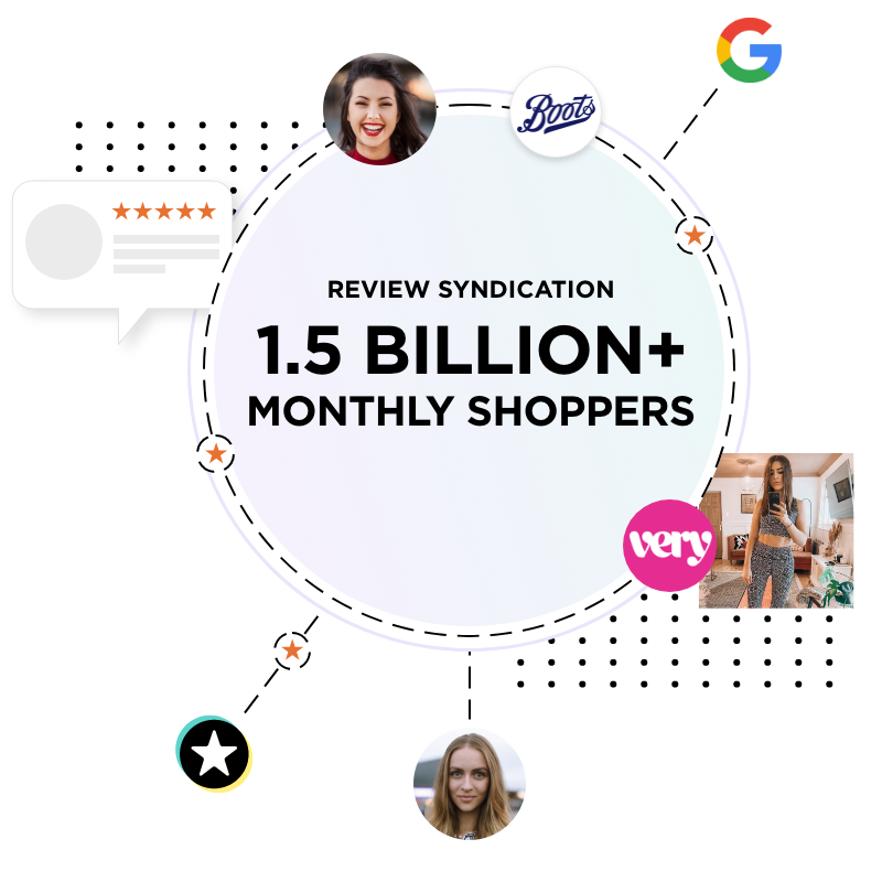 Syndicate Reviews - Authentic Feedback That Makes a Statement